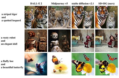 Detector Guidance For Multi Object Text To Image Generation Diffusion
