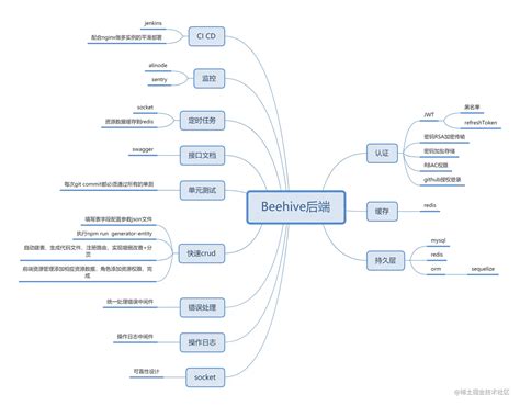 Node全栈项目开源 Vue Egg js Mysql 的 JS全栈实践动态菜单RBAC权限模型WebSocket实现站内信 掘金