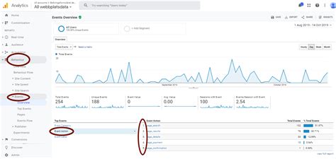 Setting Up Google Analytics Event Tracking For The Booking Engine And
