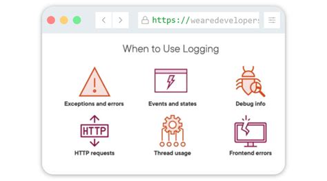 Top 10 Java Libraries