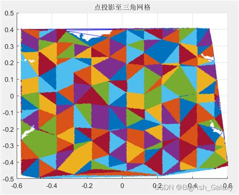 Matlab 点云投影至三角网中点云转换成三角网 Csdn博客