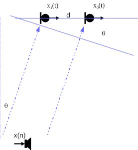 Circular Microphone Array VOCAL Technologies