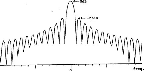 Linear Predictive Coding Semantic Scholar