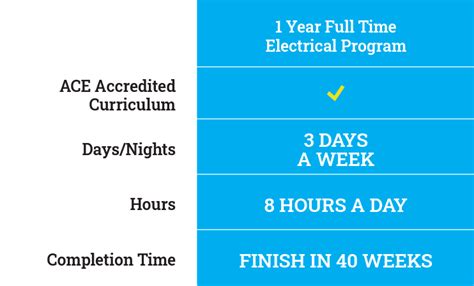 Amplify Your Career IEC Indy