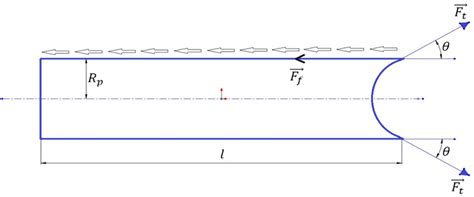 Capillary With Concave Meniscus Download Scientific Diagram