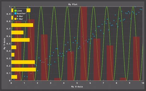 Another Plotting Widget · Issue 3067 · Ocornutimgui · Github