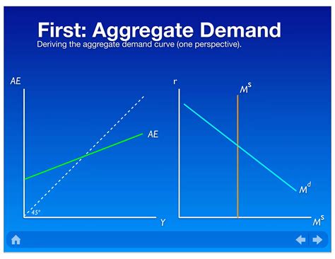 Macroeconomics Aggregate Demand And Supply Pdf