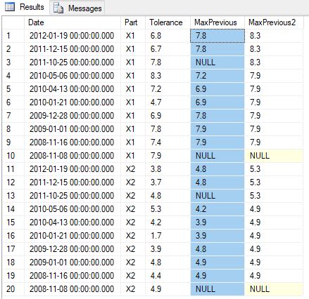 Sql Server Sql Window Function With Date Condition Not Returning