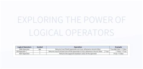 Exploring The Power Of Logical Operators Excel Template And Google