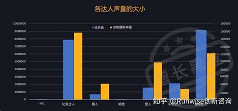案例分析爆款品牌完美日记的KOL投放策略 知乎