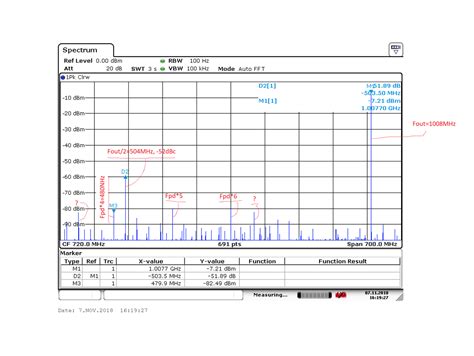 LMX LMX Spur Subharmonic Fout DBc Clock Timing
