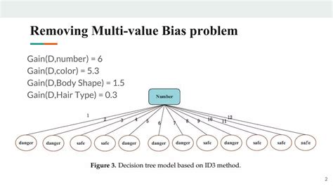 Improvement Of Id3 Algorithm Based On Simplified Information Entropy And Coordination Degree Ppt