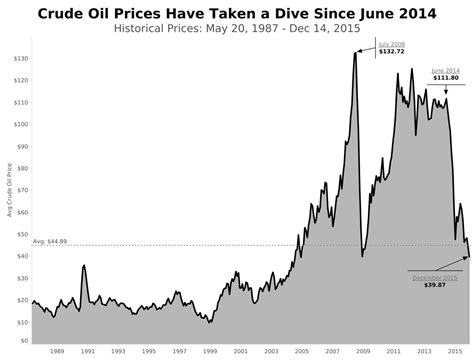 Have You Tried Combining Line Charts With Area Charts For A More Impactful Viz Heres Why You