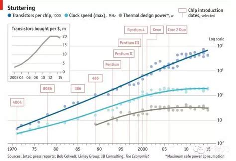 Cpu · Introduction To Hpe And Dell Server