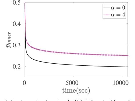 Figure 1 From A Model For Residually Stressed Viscoelastic Bodies And Its Application To Some