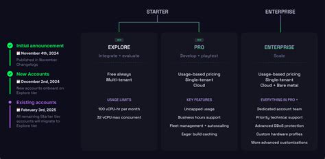 New Pricing Tiers For Every Stage Of Development