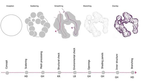 Waving Particles Data Driven Design Applied To Particle Simulation Iaac Blog
