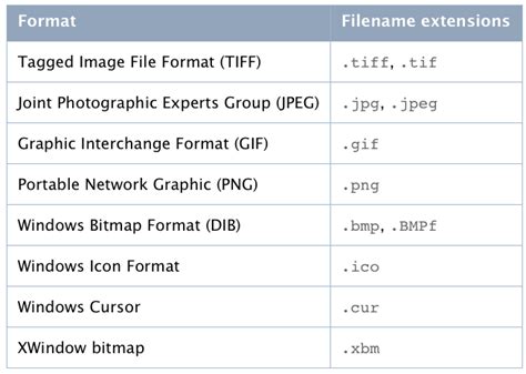 Nsdata  Support For Iphone Stack Overflow