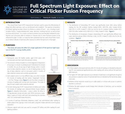 Pdf Full Spectrum Light Exposure Effect On Critical Flicker Fusion Frequency