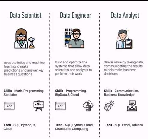 Mauricio Barrera On Linkedin Datacleansing Cienciadedatos