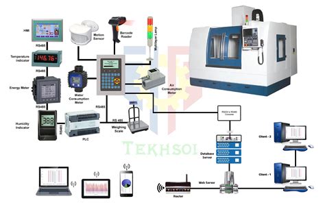 Tekhsol