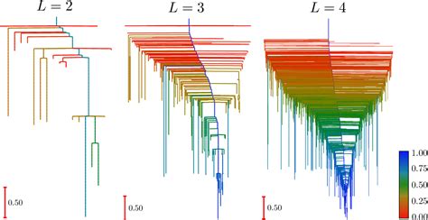 Figure 11 From Energy Landscapes For The Quantum Approximate Optimisation Algorithm Semantic