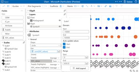Solved Dual Axis Bubble Chart Microsoft Fabric Community