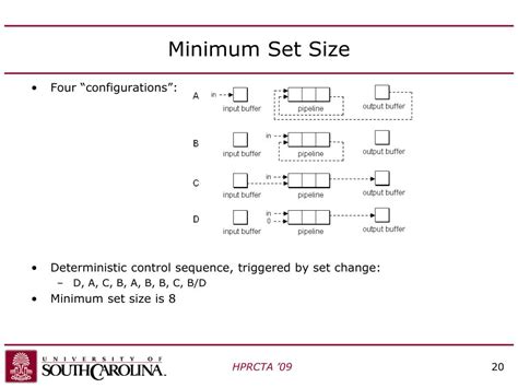Ppt An Integrated Reduction Technique For A Double Precision