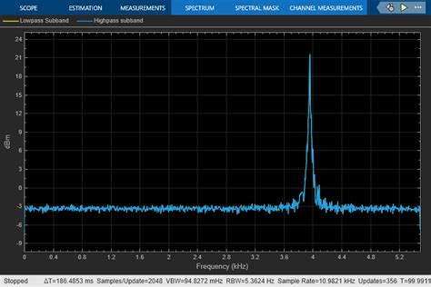 Iir Halfband Decimator Decimate Signal Using Polyphase Iir Halfband Filter Simulink