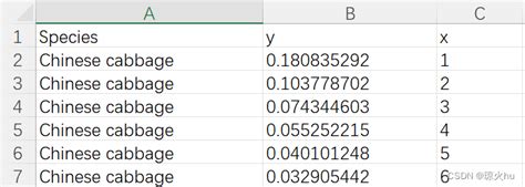 如何用r语言ggplot2画折线图ggplot折线图 Csdn博客 如何用r语言ggplot2画折线图ggplot折线图 Csdn博客
