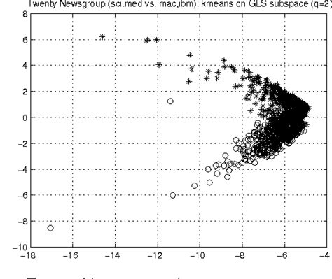 Figure 10 From Ieee Transactions On Pattern Analysis And Machine