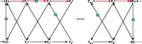 Figure 11 From Pipeline Optimization For Asynchronous Circuits Semantic Scholar