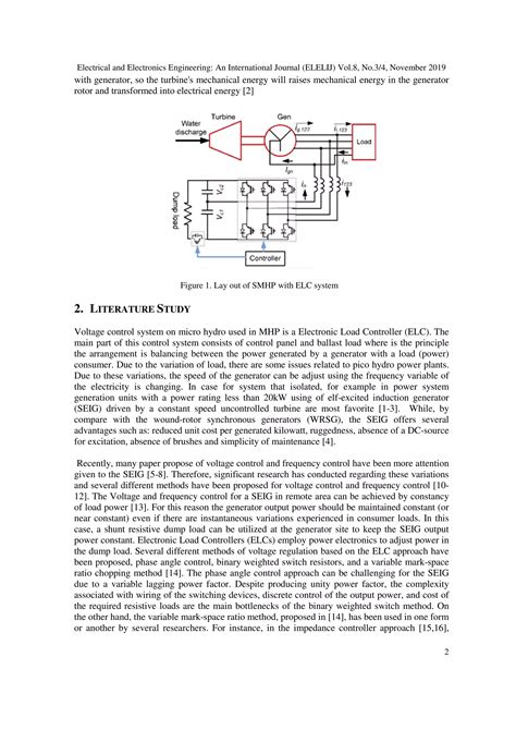 Design Of The Electronic Load Controller Using Micro Controller Based