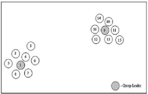 Topography Showing The Movement Of Nodes For Random Mobility Model B
