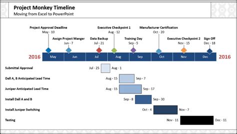 Wonderful Gantt Chart Wizard Powerpoint Visio Timeline Examples Building Template