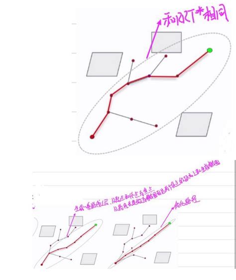 运动规划算法总结 知乎