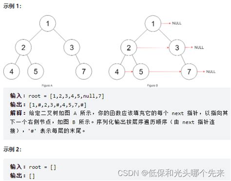 算法篇——层序遍历大集合 js版 js层序遍历 csdn博客