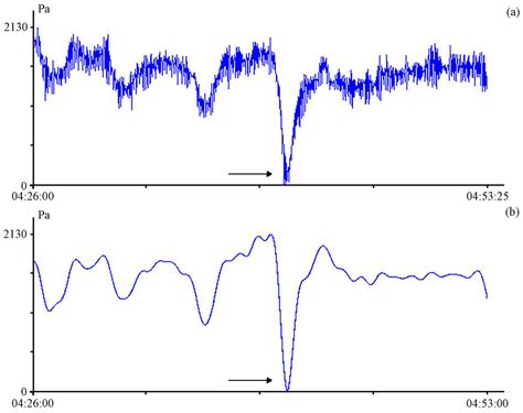 Nonlinear Hydrophysical Disturbance Infragravity Sea Waves
