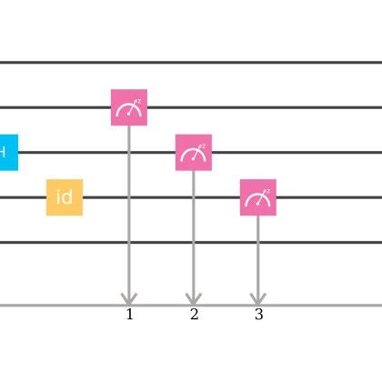 Example Of A Quantum Circuit Download Scientific Diagram