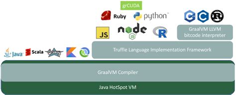Announcing Computeeval An Open Source Framework For Evaluating Llms On