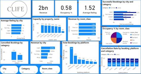 octave data and analytics posted on linkedin