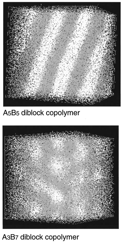 Conformations Of Symmetric And Asymmetric Diblock Copolymer Systems Download Scientific Diagram
