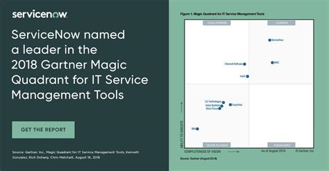 Servicenow On Linkedin Gartner Names Servicenow A Leader In The 2018