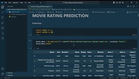 Vedansh Chawda On Linkedin Codsoft Codsoft Datascience