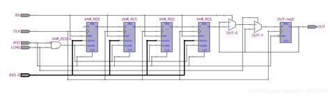 Verilog Rtl 代码设计示例分别给出以下四个rtl图的verilog Csdn博客