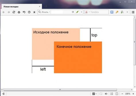Css позиционирование шпаргалка для начинающих Css