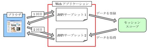 121 セッションを利用したデータの共有 神田itスクール
