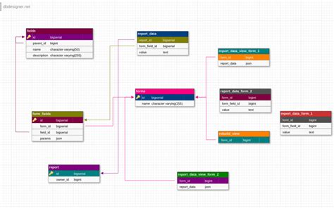 Generate Database Diagram Postgresql How To Visualize A Post