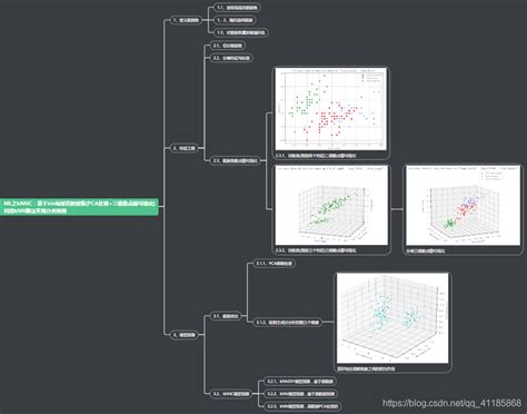 Ml之knnc：基于iris莺尾花数据集pca处理三维散点图可视化利用knn算法实现分类预测 阿里云开发者社区