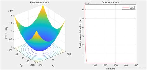 智能优化算法：闪电搜索算法 附代码闪电搜索算法 泵组优化 Csdn博客